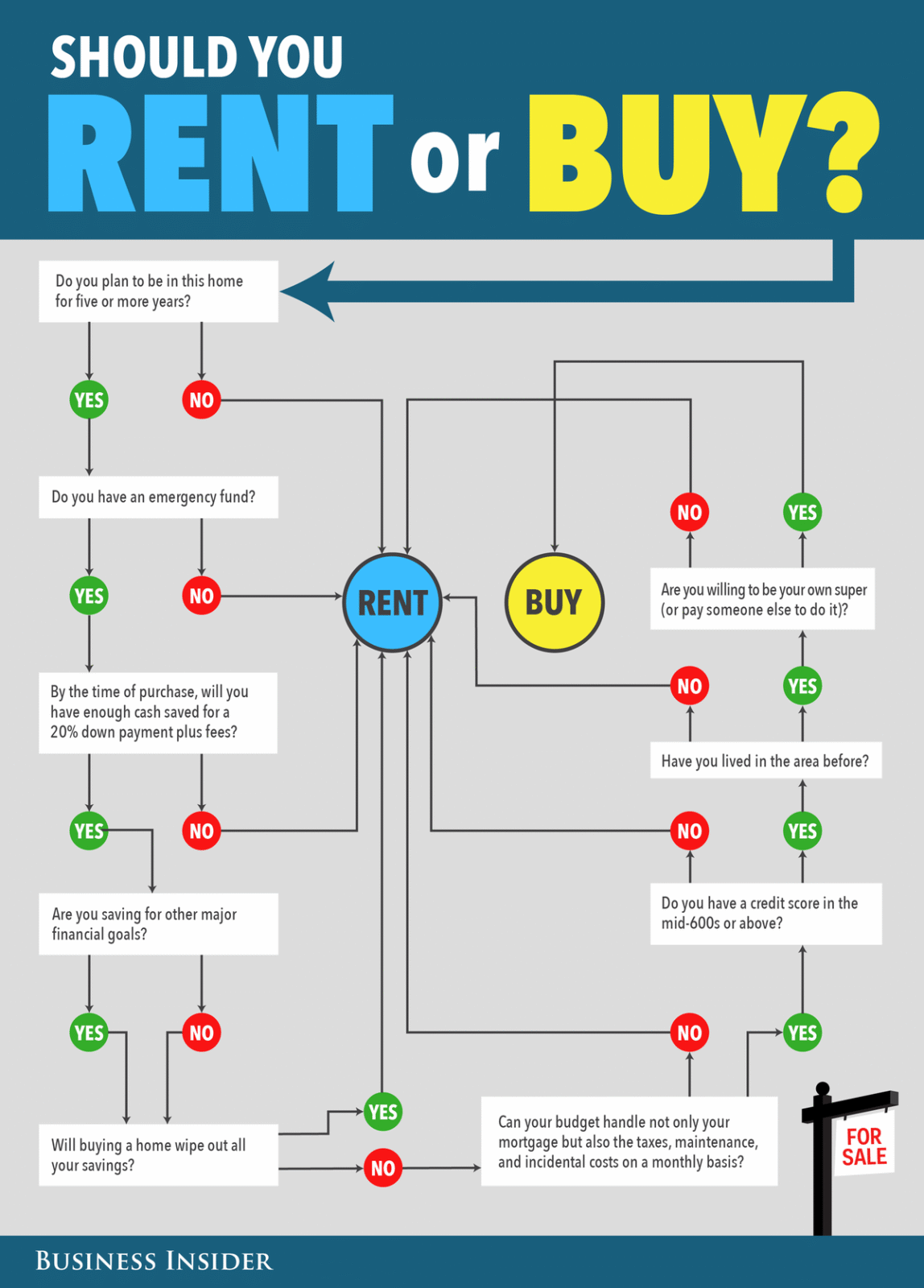 Rent vs Buy in Texas: What’s Better in 2026?